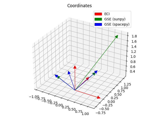 Enh Fancyarrow In 3d · Issue 22571 · Matplotlibmatplotlib · Github